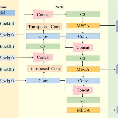 Stms Yolov5 Network Structure Download Scientific Diagram