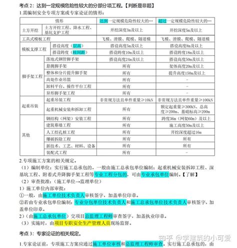 逢考必出22年一建建筑专业实务冲刺讲义现在不背考试等着哭吧 知乎