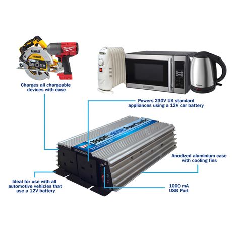 Streetwize Power Inverter 1500w Toolstation