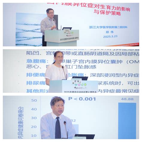 聚焦前沿技术 规范诊疗实践——中国医药教育协会生殖内分泌外科第七届学术年会蓉城圆满落幕 学术新闻 新闻中心 四川大学华西第二医院 四川大学华西妇产儿童医院