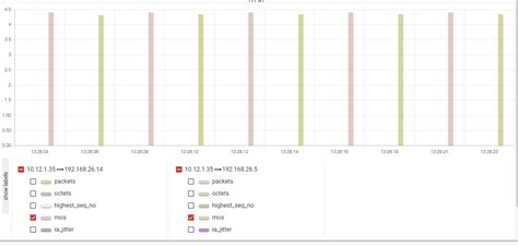 issue with `qos` visualization · issue 400 · sipcapture homer app