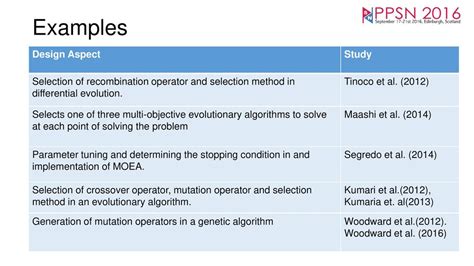 Evolutionary Algorithms And Hyper Heuristics Ppt Download
