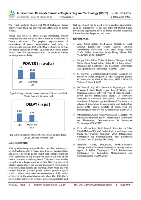 Modified Carry Select Adder With Bka And Mgdi Technique Pdf