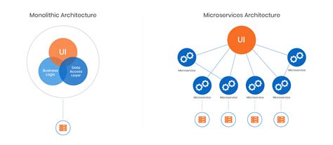 Key Considerations For Modernizing Old Java Applications Successive