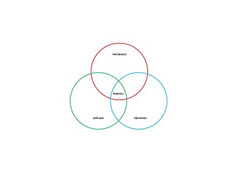 Robotics Diagram Pdf