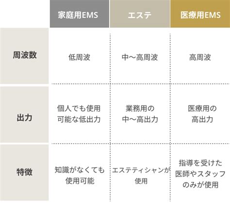 医療emsで効率よくボディメイク 医療ダイエット専門・医療痩身専門のdr 医療ボディクリニック