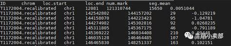 using gistic2 0 to integrate the cnv copy number variation analysis
