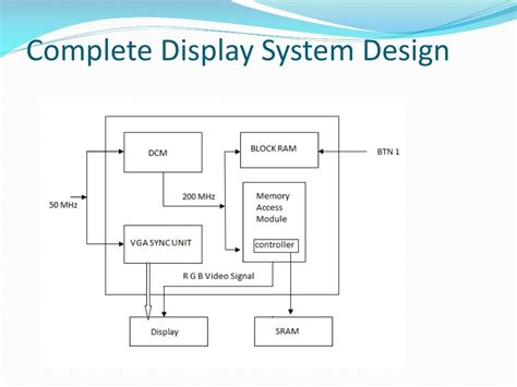 Ppt Image Processing Using Fpga Powerpoint Presentation Free Download Id 2389700