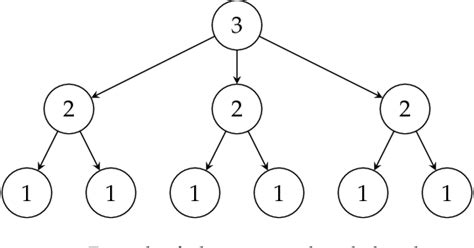 figure 1 from shock propagation through cross learning in opaque