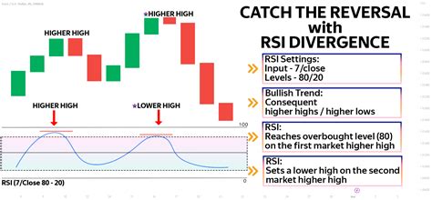 How To Trade With Relative Strength Index RSI Indicator For OANDA EURUSD By VasilyTrader