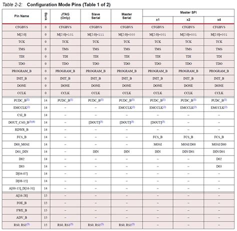 Xilinx 7系列 Fpga硬件知识系列（九）——fpga的配置 哔哩哔哩
