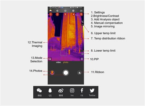 GUIDE Infrared MobIR 2S – Techno-Test