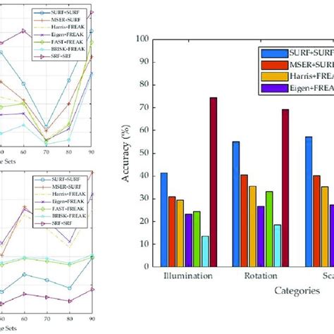 Accuracy And Computational Cost For Various Image Datasets Download Scientific Diagram