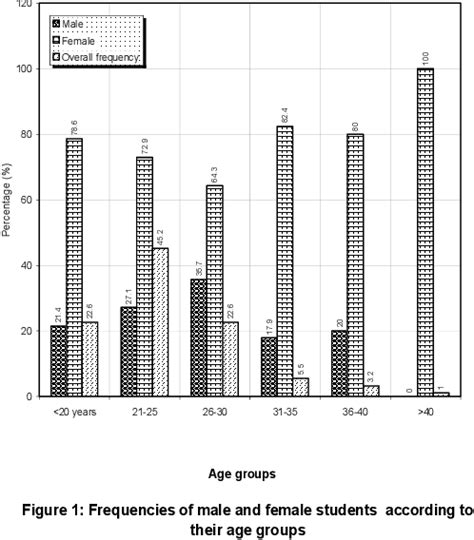 Hemoglobin Aa Semantic Scholar