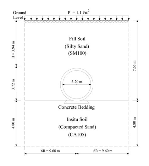 15 The Idealized Pipe Soil Model Download Scientific Diagram