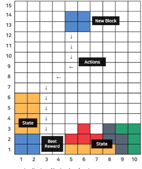 Figure 1 From Enhancing Reinforcement Learning Performance In Delayed