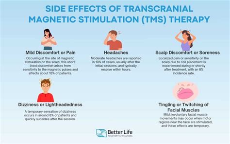 Transcranial Magnetic Stimulation Tms Therapy Definition Principal