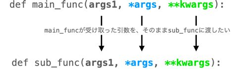 【python】関数の引数の と って何？（可変長引数） だえうホームページ