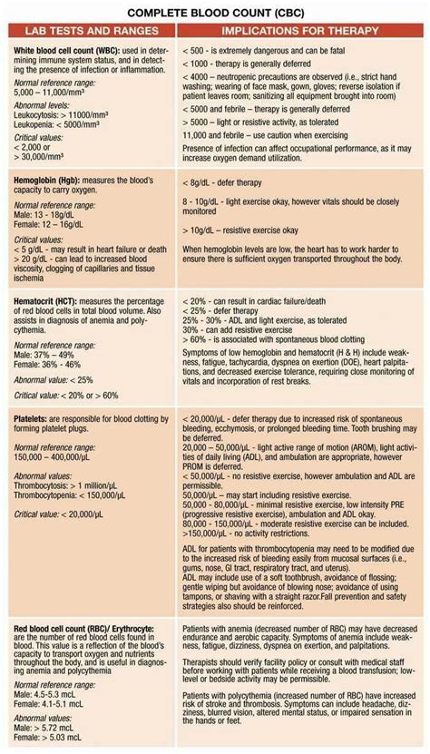 Printable Nursing Lab Values Cheat Sheet
