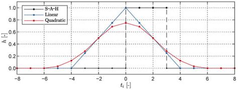 Characterization Of The Iphone Lidar Based Sensing System For Vibration Measurement And Modal