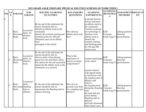 Grade Klb Visionary Physical Education Schemes Of Work Term Easylibrary