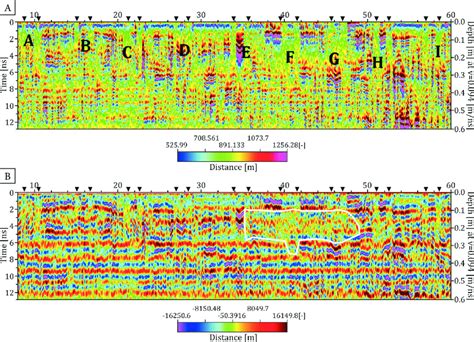 Computed Attributes A Pseudo Relief Attribute Computed For Profile 7 Download Scientific