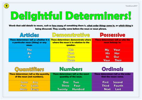 Determiners Writing Mat Teaching Resources