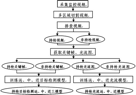 Monitoring Video Behavior Detection Method Based On Multipath Neural Network Eureka Patsnap