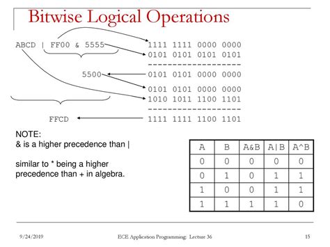 EECE 2160 ECE Application Programming Ppt Download