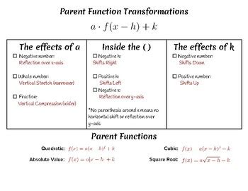 Parent Function Transformations Graphic Organizer By Mmm Pi TPT