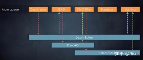 Render Graph 全网最细介绍（二） 知乎