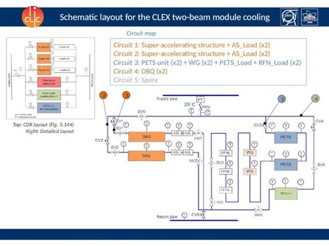 Pptx Schematic Layout For The Clex Two Beam Module Cooling Dokumentips