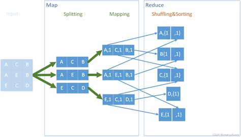 0基础学习pyflink——模拟hadoop流程python Hadoopflink Csdn博客
