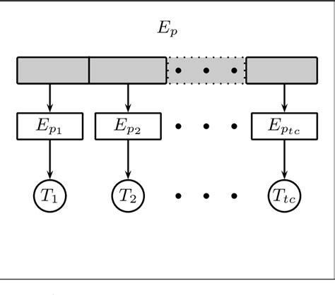 figure 1 1 from graphlet based network analysis semantic scholar