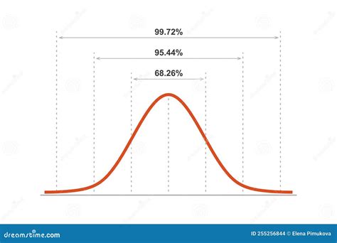 Gauss Distribution Standard Normal Distribution Gaussian Bell Graph