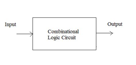 Difference Between Combinational And Sequential Logic Circuits VLSIFacts