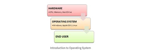 Iphone Operating System Ios Contents By Momina Anis Medium