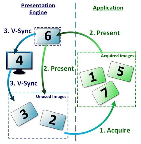 Vulkan 绘制与显示 知乎