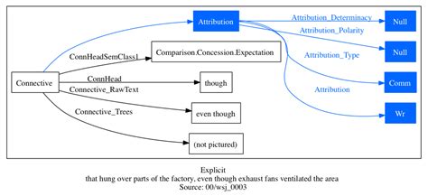 Computational Pragmatics Penn Discourse Treebank 20
