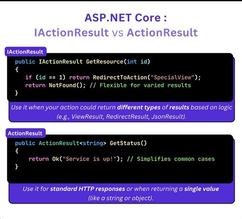 Neeraj Kumar Arya On Linkedin Iactionresult Vs Actionresult Which One Should You Use Both
