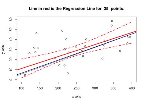 Chapter 3 Regression Data Analysis In Software Engineering Using R