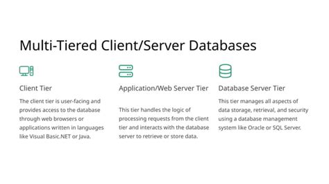 database management systems an introduction 1 pptx
