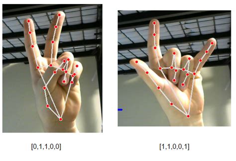 Github Plumchloridesubmission Robotics Iot Submission In Class