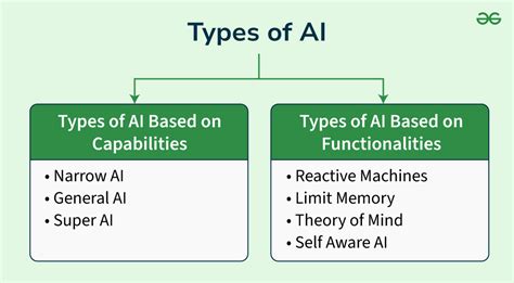 Artificial Intelligence Tutorial AI Tutorial GeeksforGeeks