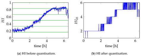 Machine Learning Approach For Lpre Bearings Remaining Useful Life Estimation Based On Hidden