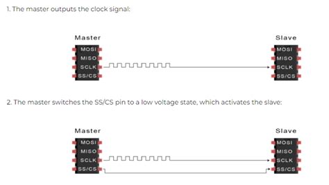 BASICS OF THE SPI COMMUNICATION PROTOCOL JohnHau Mis GitHub Wiki