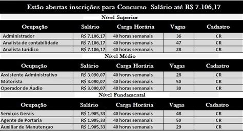 Concurso Detran 2020 Edital Abre Para Nível Médio E Superior