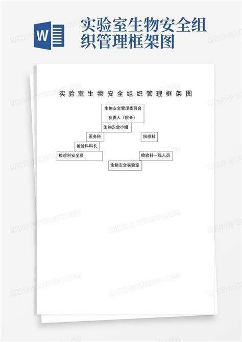 实验室生物安全组织管理框架图 Word模板下载 编号lgownzmx 熊猫办公