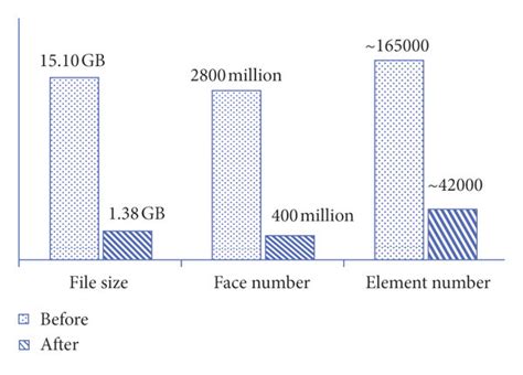 Model Volume Comparison Before And After Geometry Simplification Download Scientific Diagram
