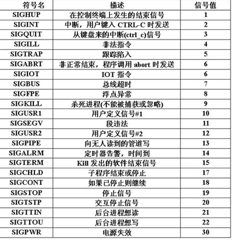 Linux进程间通信之管道pipe、命名管道fifo与信号signallinux 检查fifo管道是否发生改变 Csdn博客